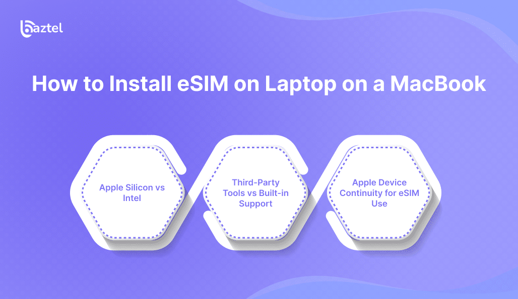 How to Install eSIM on Laptop | Baztel