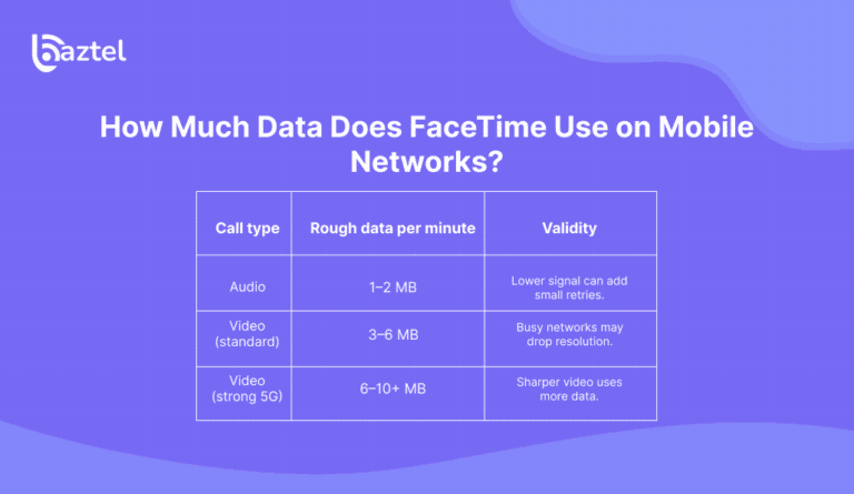 How To Facetime Without WiFi Using Cellular Data | Baztel