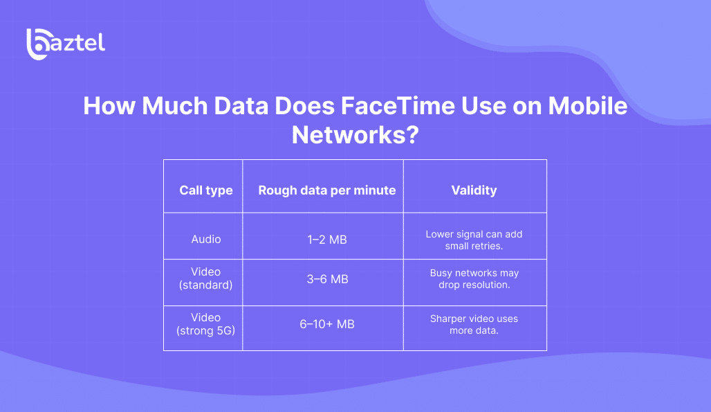 How To Facetime Without WiFi Using Cellular Data | Baztel
