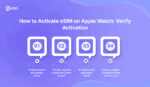 How to Activate eSIM on Apple Watch | Baztel
