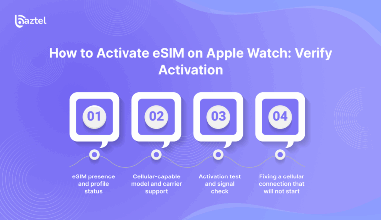How to Activate eSIM on Apple Watch | Baztel