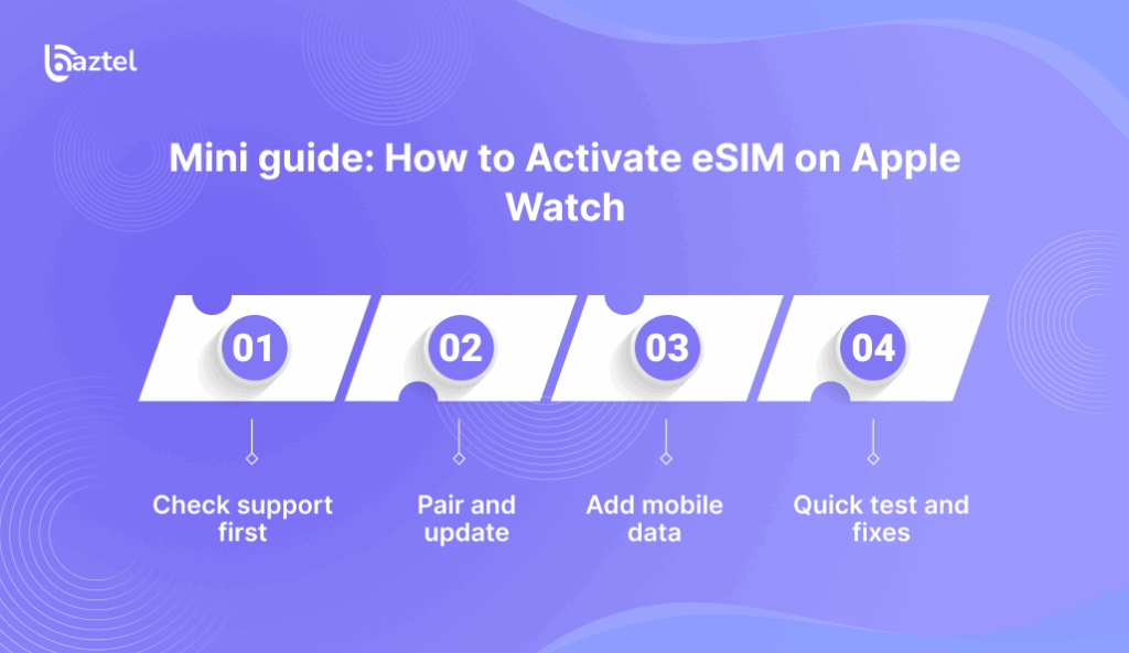 How To Activate ESIM On Apple Watch Baztel How To Activate ESIM On Apple Watch Baztel